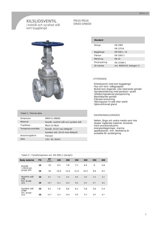 Syrafasta kilslidsventiler | PDF
