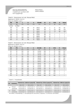 Syrafasta kilslidsventiler | PDF