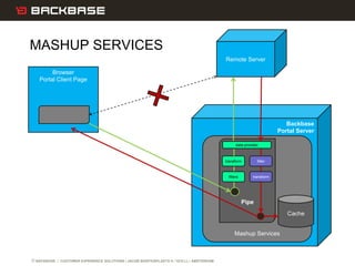Mashup Services Overview | PPT