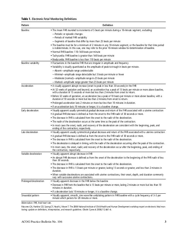 Intrapartum fetal monitoring Nomenclature interpretation management
