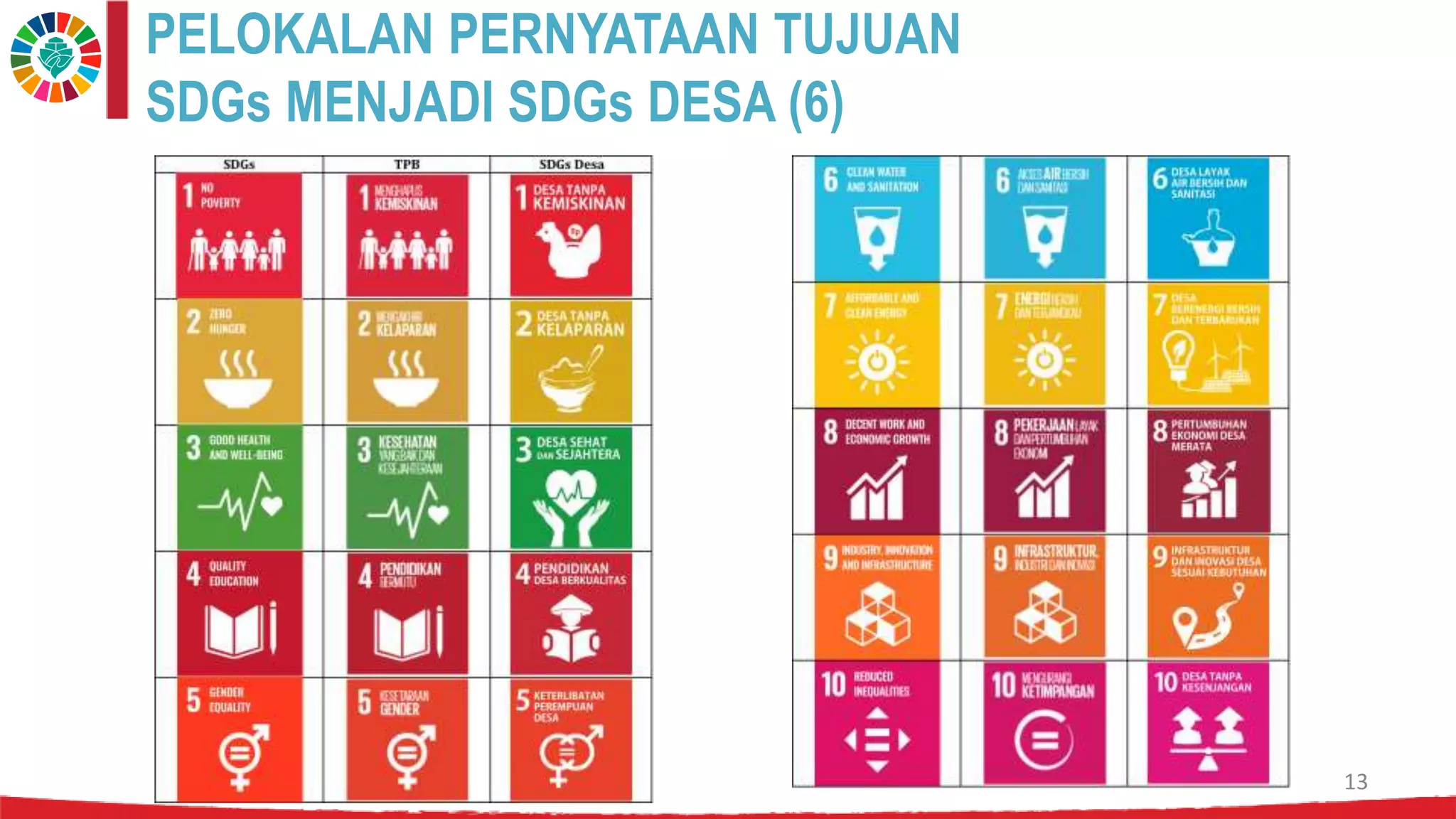 PB 2.3.1 Latar Belakang SDGs Desa.pptx