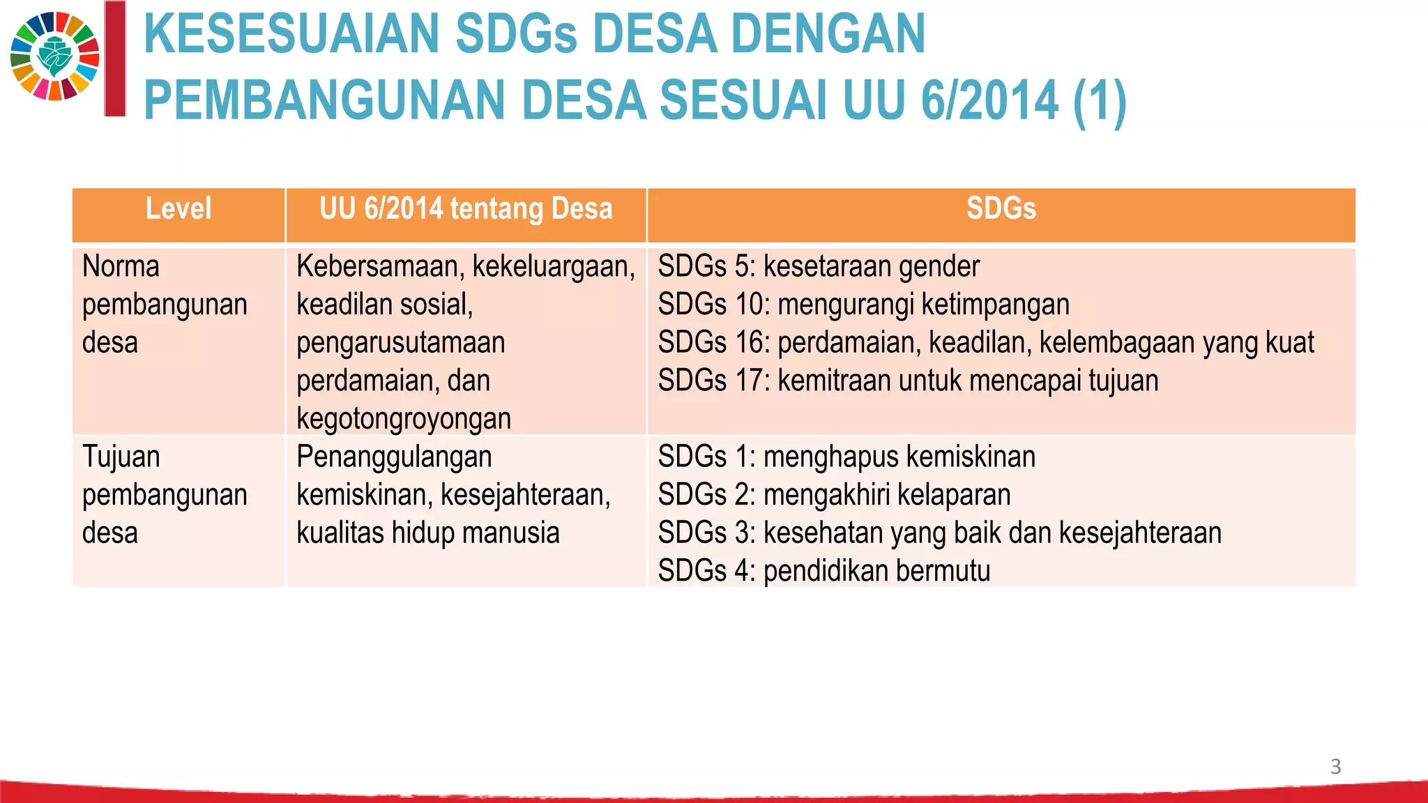 PB 2.3.1 Latar Belakang SDGs Desa.pptx
