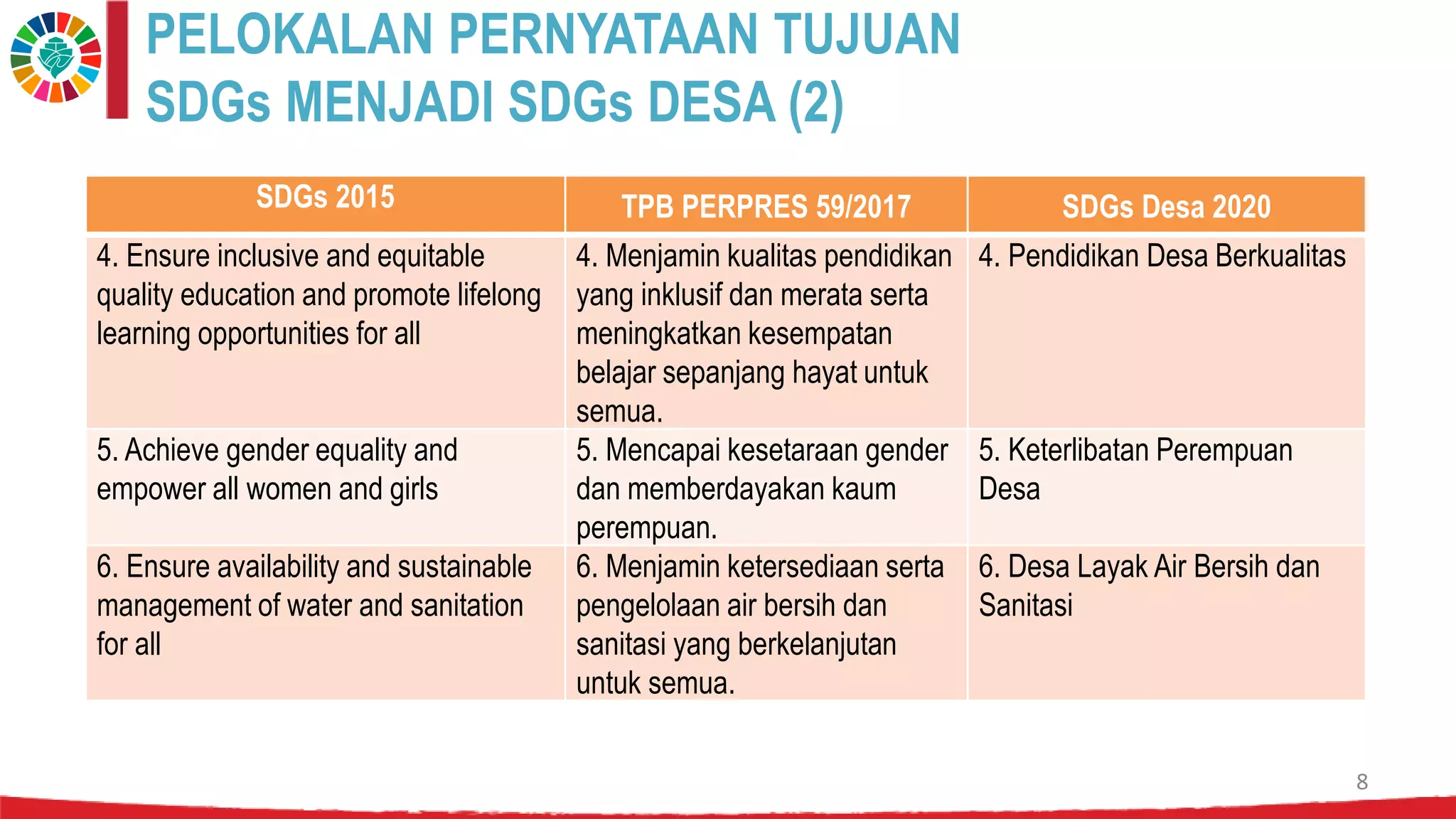 PB 2.3.1 Latar Belakang SDGs Desa.pptx