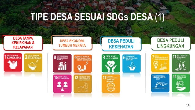 PB 2.3.1 Latar Belakang SDGs Desa.pptx
