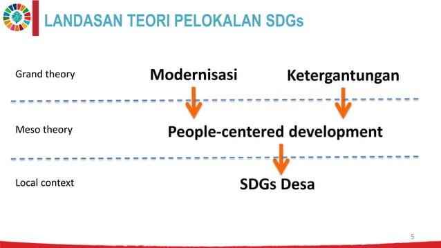 PB 2.3.1 Latar Belakang SDGs Desa.pptx