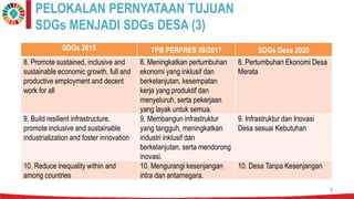 PB 2.3.1 Latar Belakang SDGs Desa.pptx