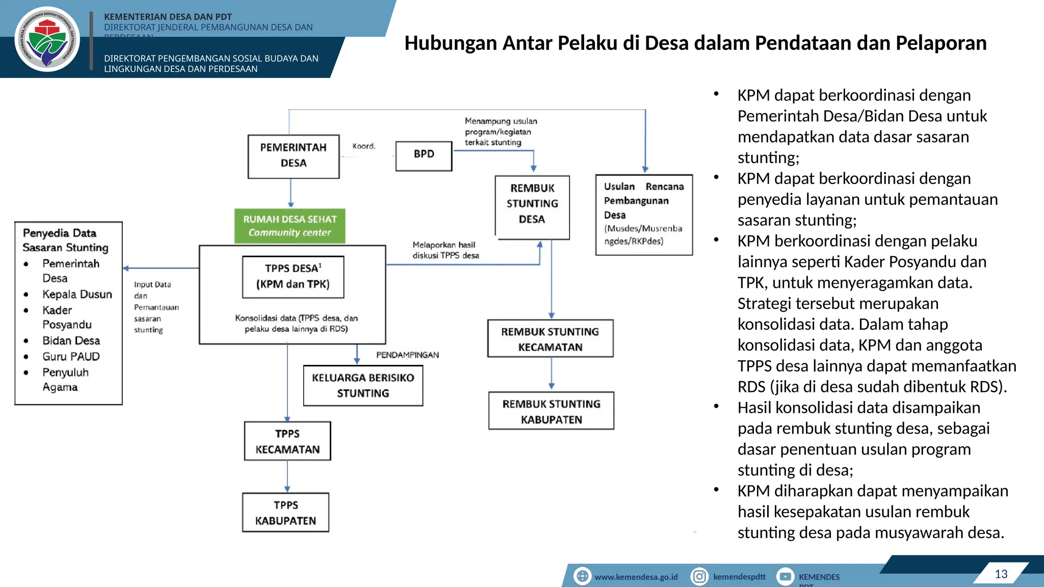 PB 2. Peran Dan Fungsi Aktor-aktor dalam PPS di Desa.pptx