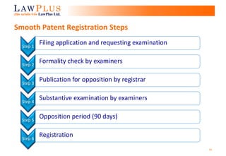 Overview of IP Laws | PDF