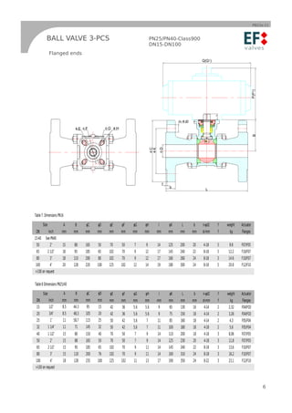 Kulsventil 3-delad | PDF | Sports Equipment | Sports