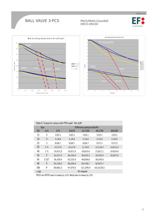 Kulsventil 3-delad | PDF | Sports Equipment | Sports