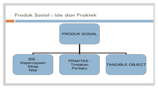 PB 2b. DEFINISI, DLL PEMASARAN SOSIAL.pptx