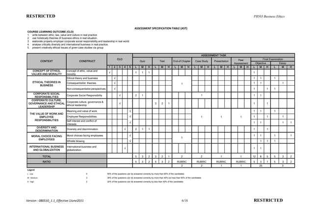 Pb503 business ethics | PDF | Business | Business and Finance
