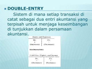 menggunakan informasi akuntansi | PPTX