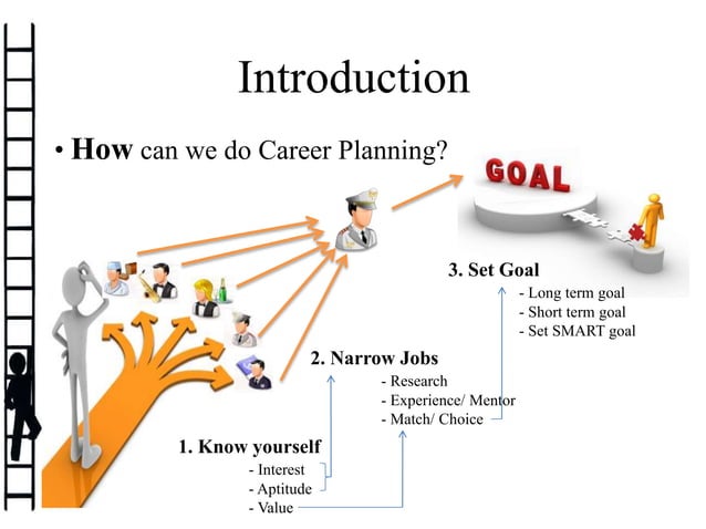 Career planning ppt | PPTX