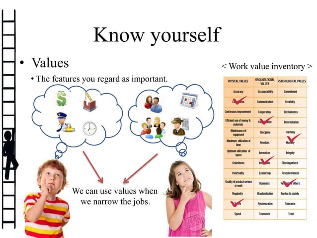 Career planning ppt | PPT