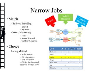 Career planning ppt | PPTX