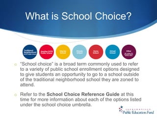 School Choice Webinar | PPTX
