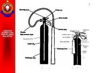 PB 8015 ALAT PEMADAM API.ppt