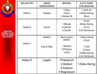 PB 8015 ALAT PEMADAM API.ppt