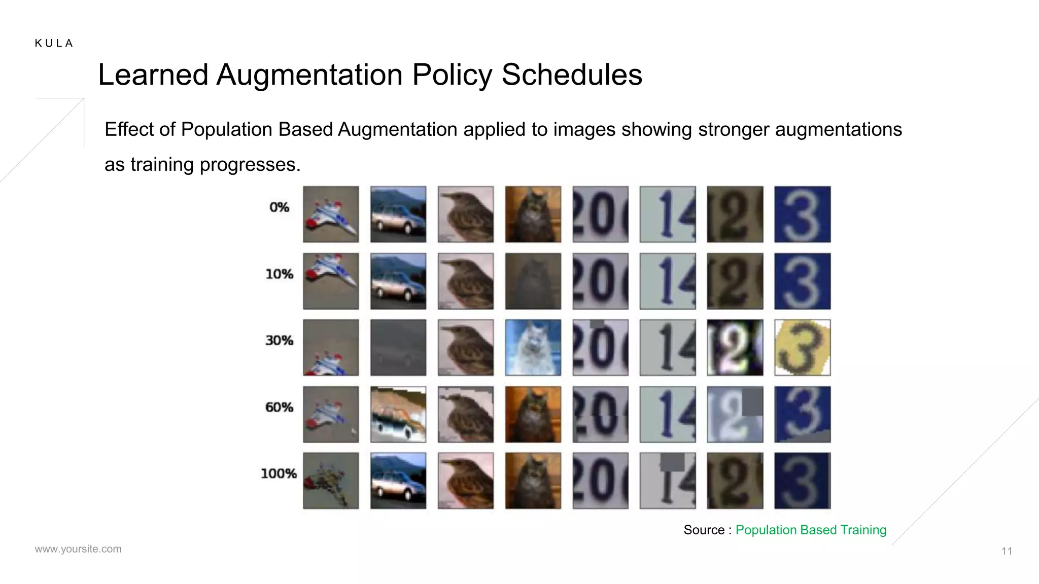 Population Based Augmentation | PPTX