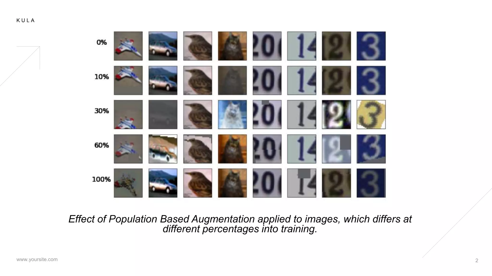 Population Based Augmentation | PPTX