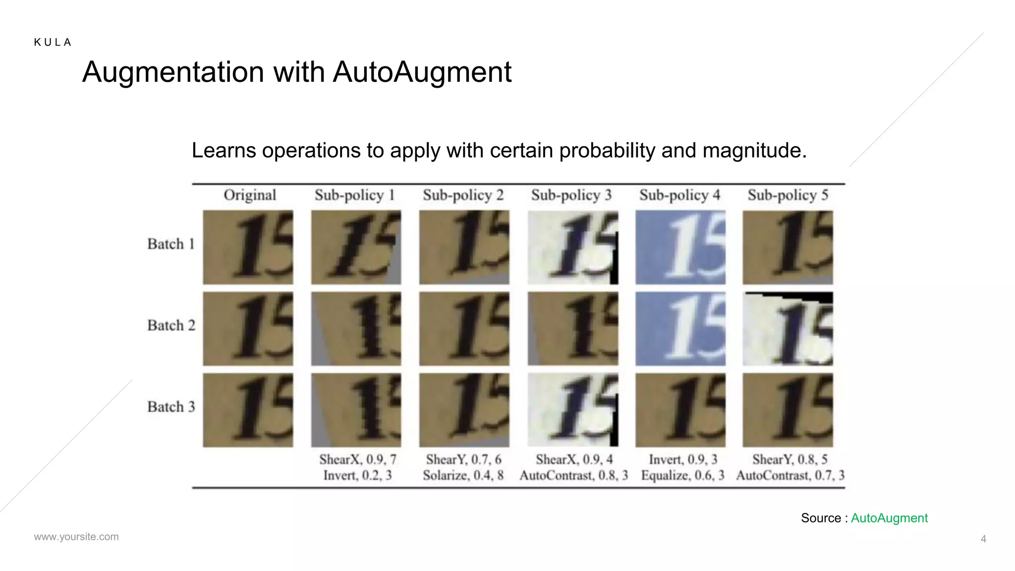 Population Based Augmentation | PPTX