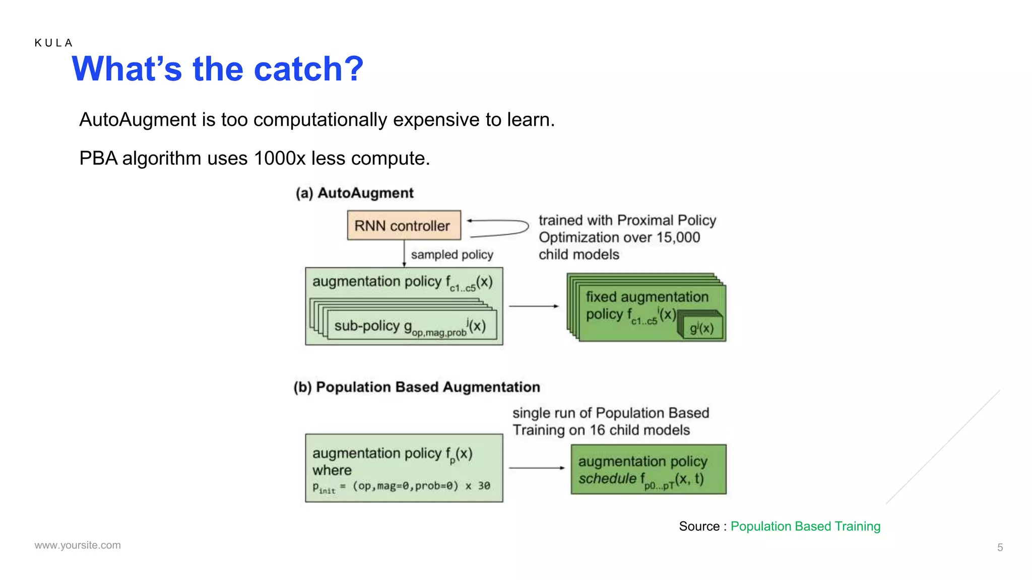Population Based Augmentation | PPTX