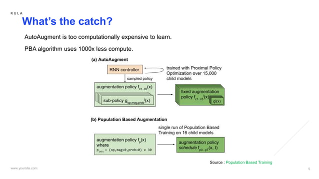 Population Based Augmentation | PPTX