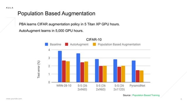 Population Based Augmentation | PPTX