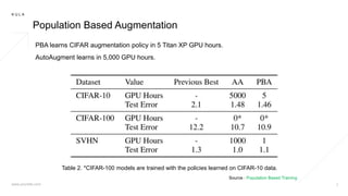 Population Based Augmentation | PPTX