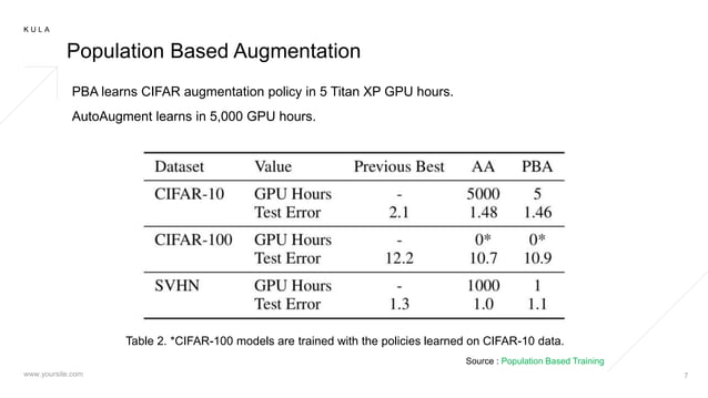 Population Based Augmentation | PPTX