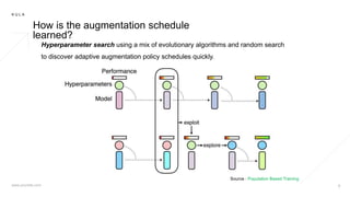 Population Based Augmentation | PPTX