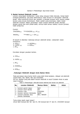 Pba lart-elektrolit-non-elektrolit | PDF