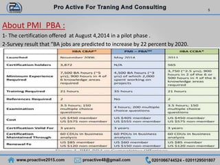 PMI_Pba introduction | PPTX