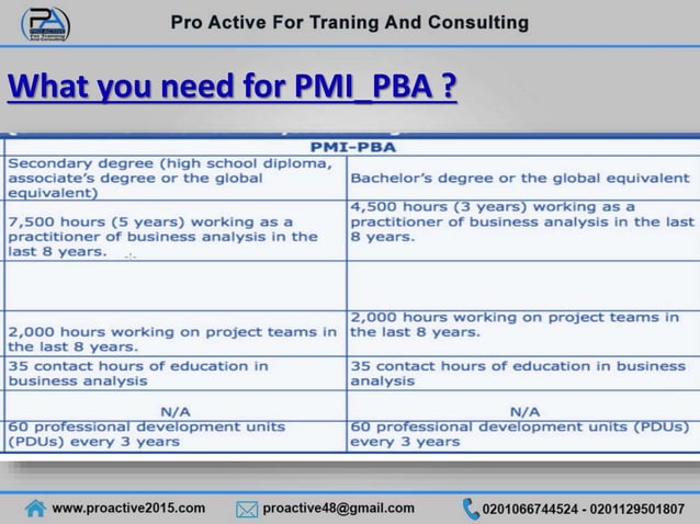 PMI_Pba introduction | PPTX