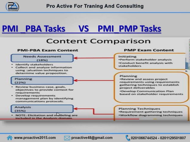PMI_Pba introduction | PPTX