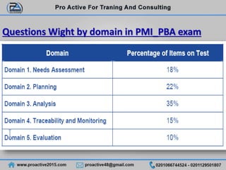 PMI_Pba introduction | PPTX
