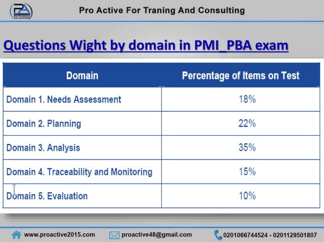 PMI_Pba introduction | PPTX