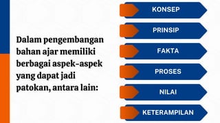 Langkah-langkah Pemanfaatan dan Pengembangan Bahan Ajar.pptx