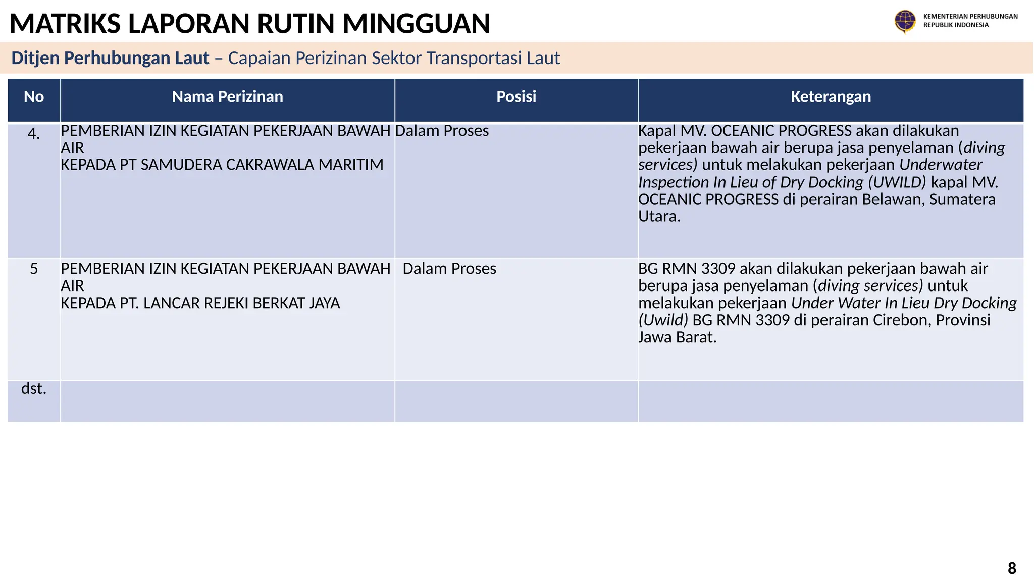 PBA Laporan Rutin Minggu Ke-5 Juli 2024.pptx