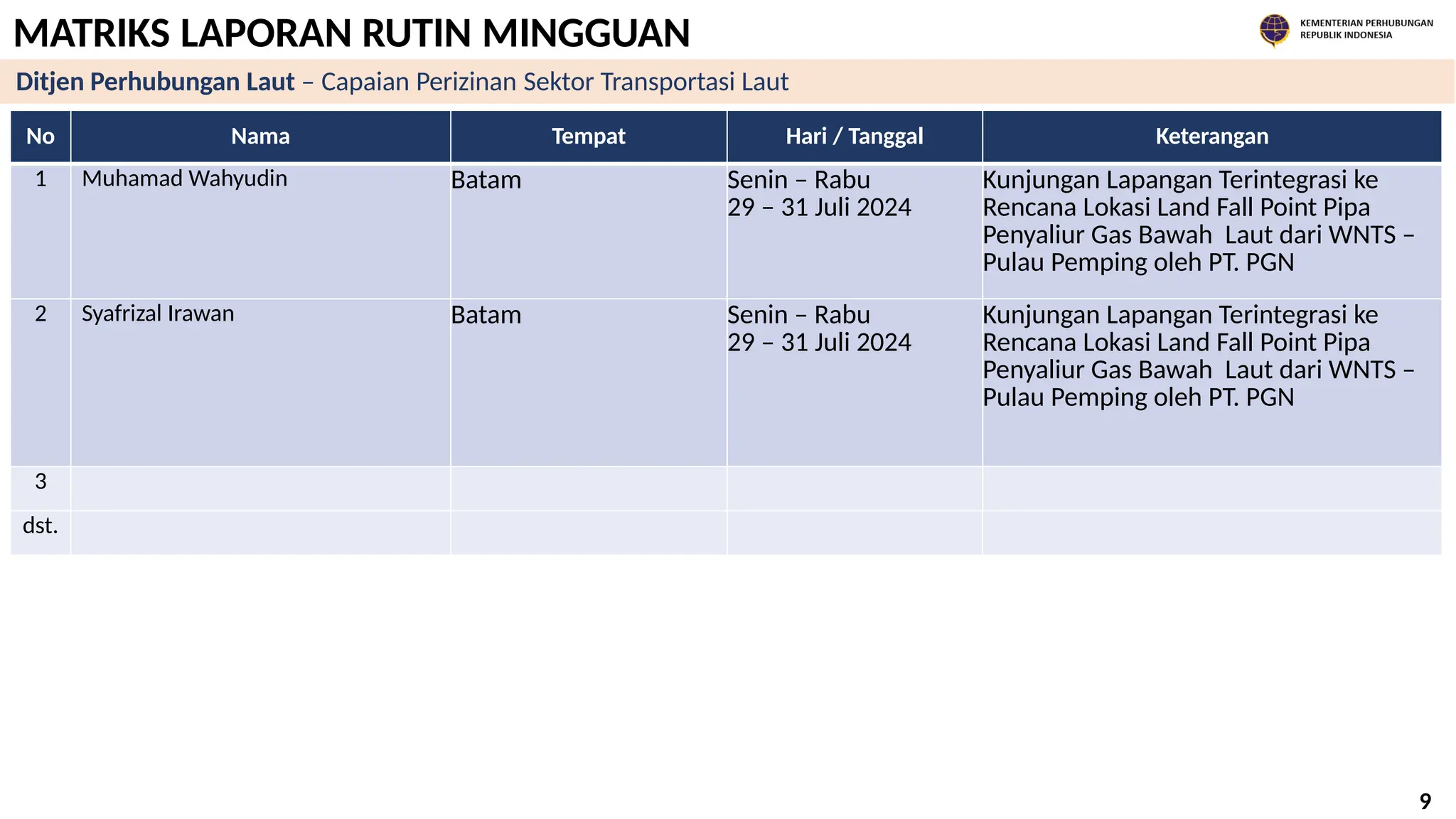 PBA Laporan Rutin Minggu Ke-5 Juli 2024.pptx