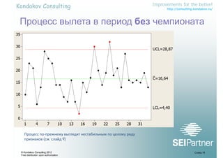 Process Performance Baselines на простом примере | PDF
