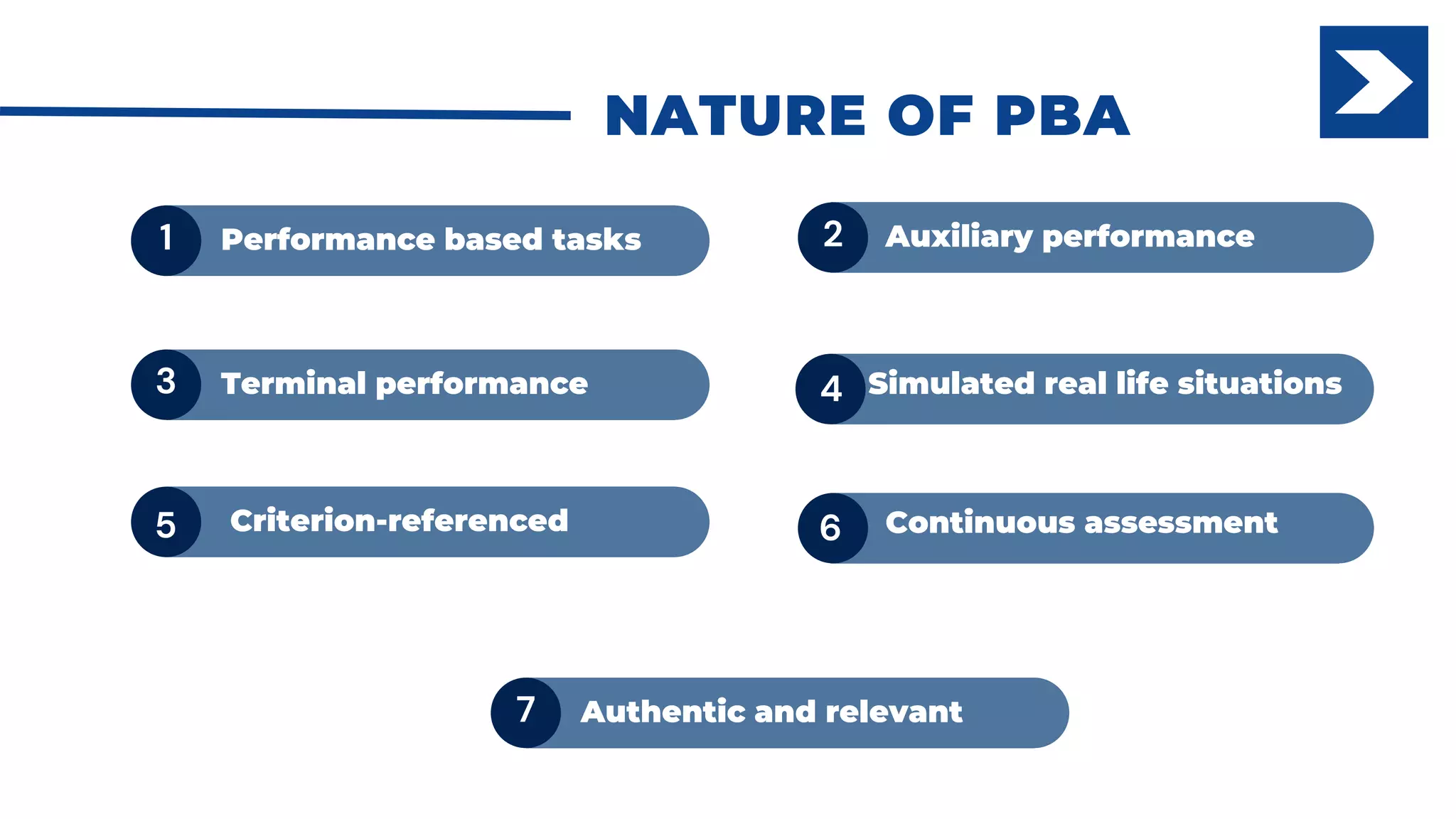 Performance-based Assessment 2023 | PPTX | Standardized Testing ...
