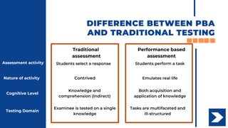 Performance-based Assessment 2023 | PPTX | Standardized Testing ...