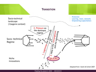 Philippe Baret_UCL - Feeding The planet in 2050 ? | PPTX