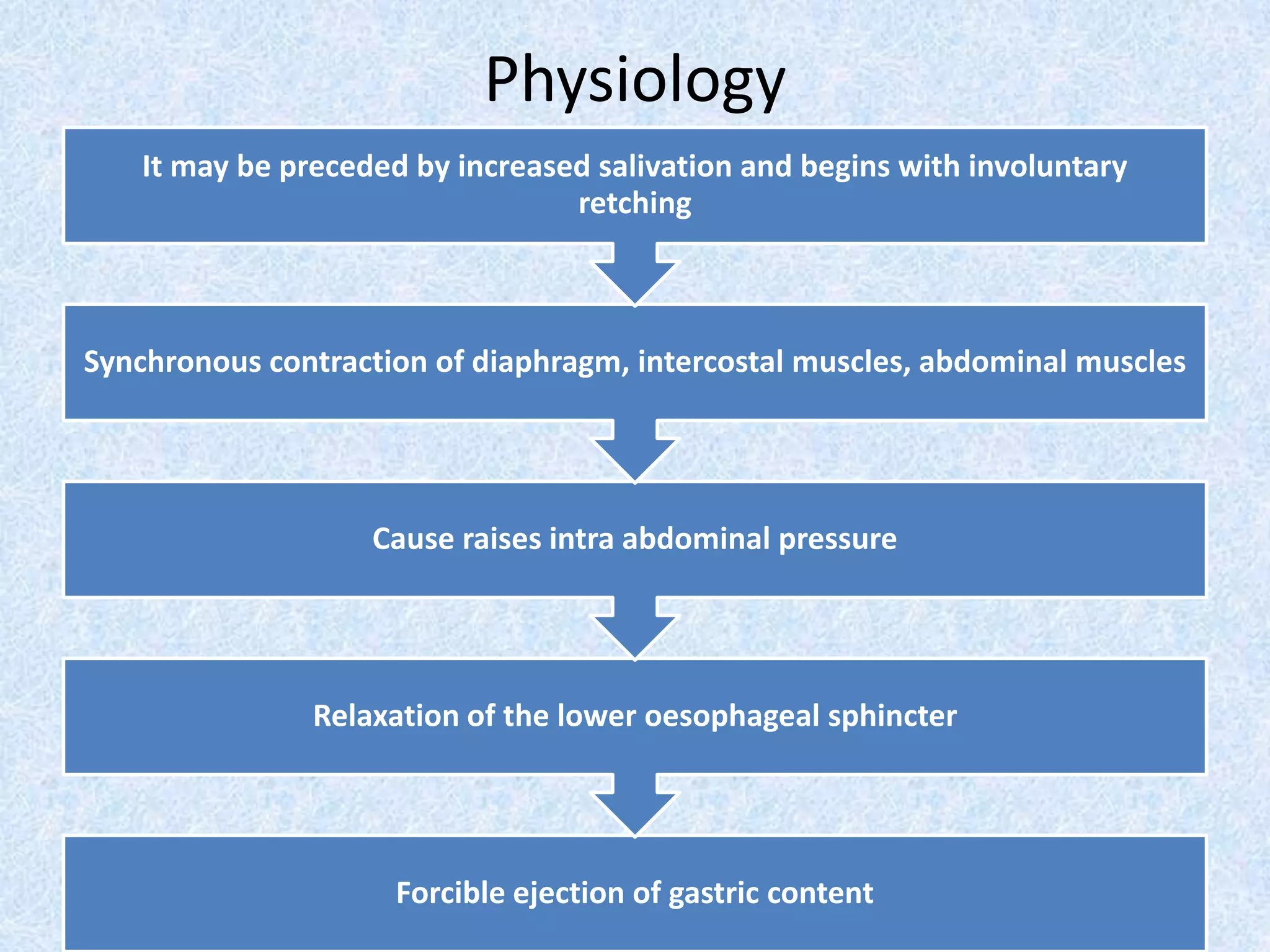 A Child with Vomiting (problem based approach) | PPTX