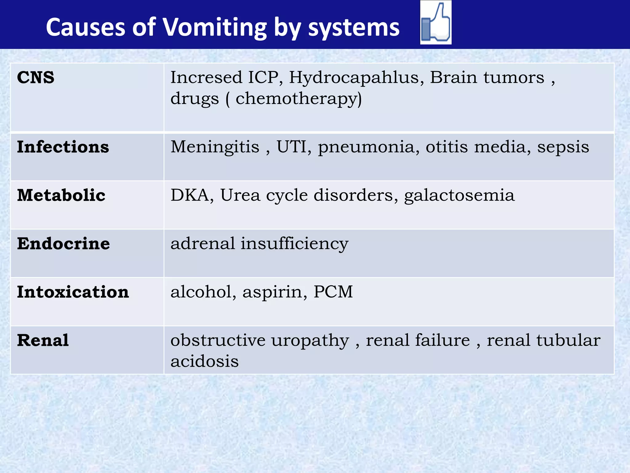 A Child with Vomiting (problem based approach) | PPTX