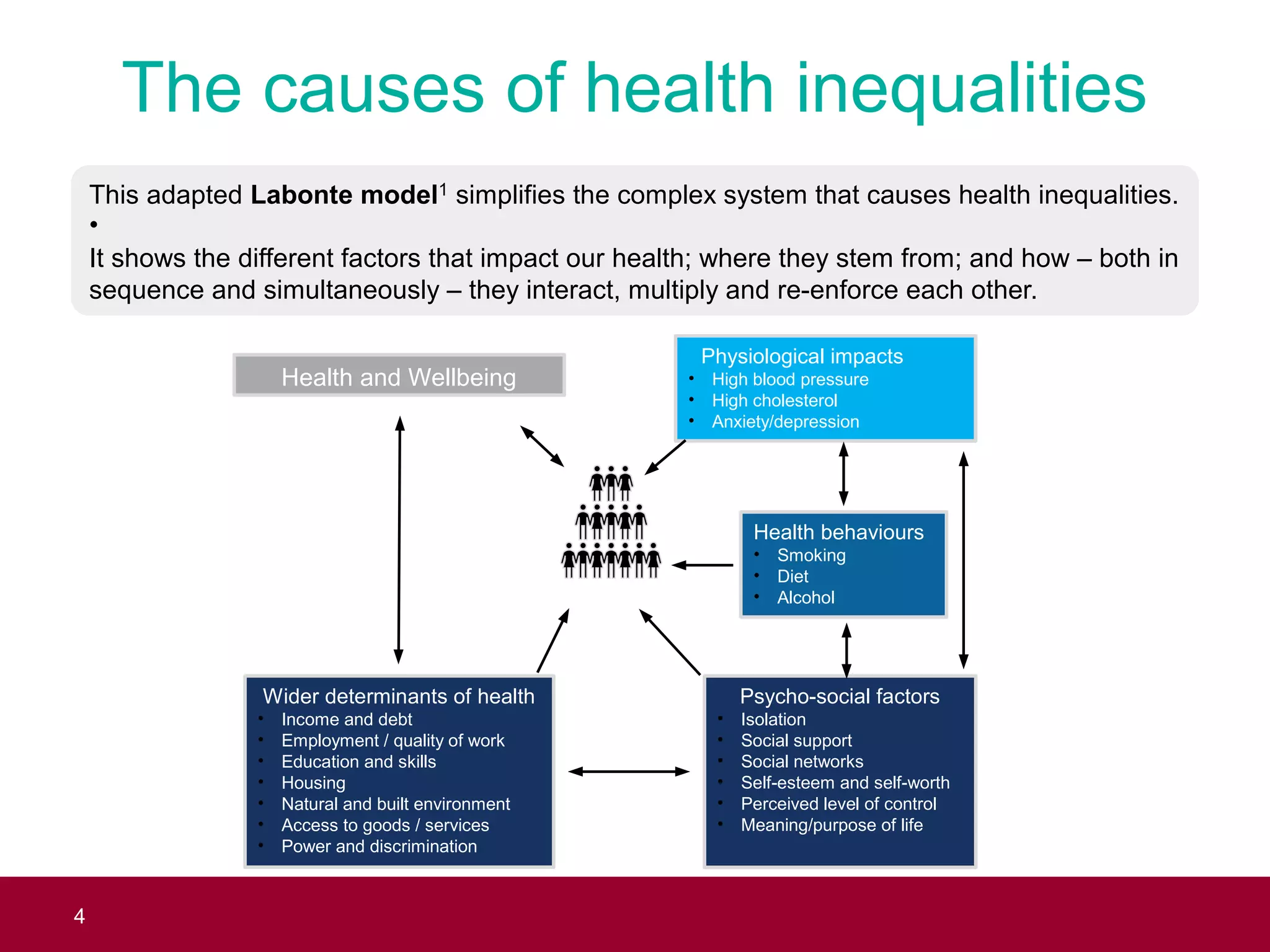 Place-based approaches for reducing health inequalities | ODP
