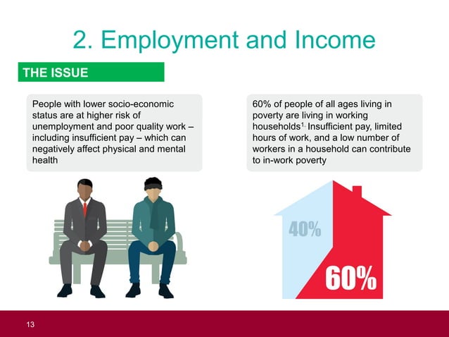 Place-based approaches for reducing health inequalities | ODP