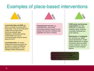 Place-based approaches for reducing health inequalities | ODP